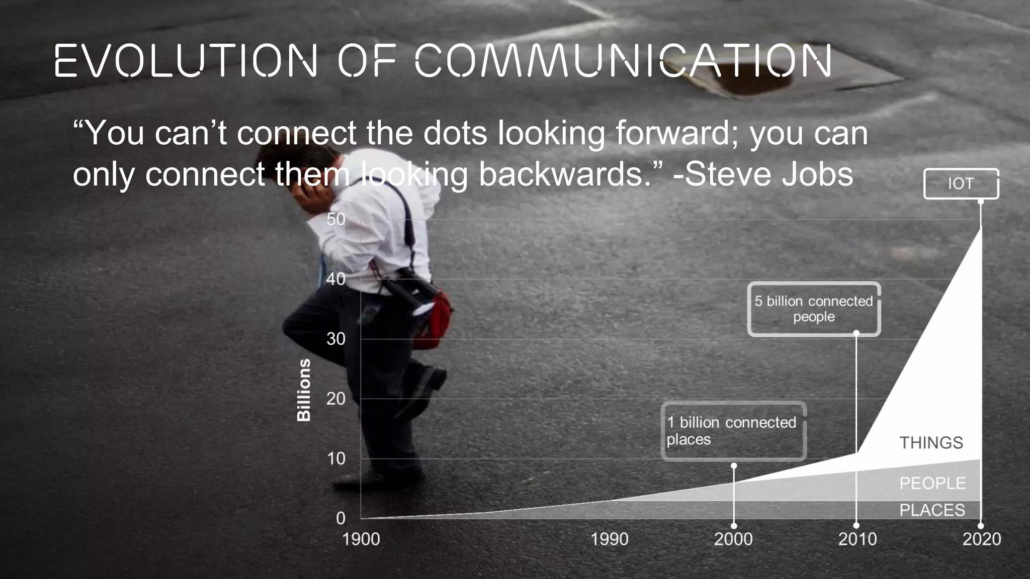 Evolution of Communication - Simplifying IOT | PPT