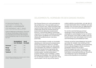 Potentialeplan Hornbæk | PPT