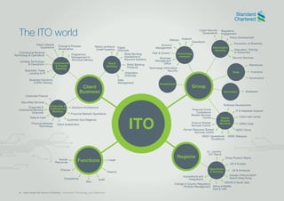 SC_ITO Pitchbook_v11 | PDF