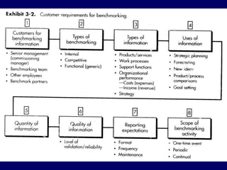 benchmarking_ppt.ppt