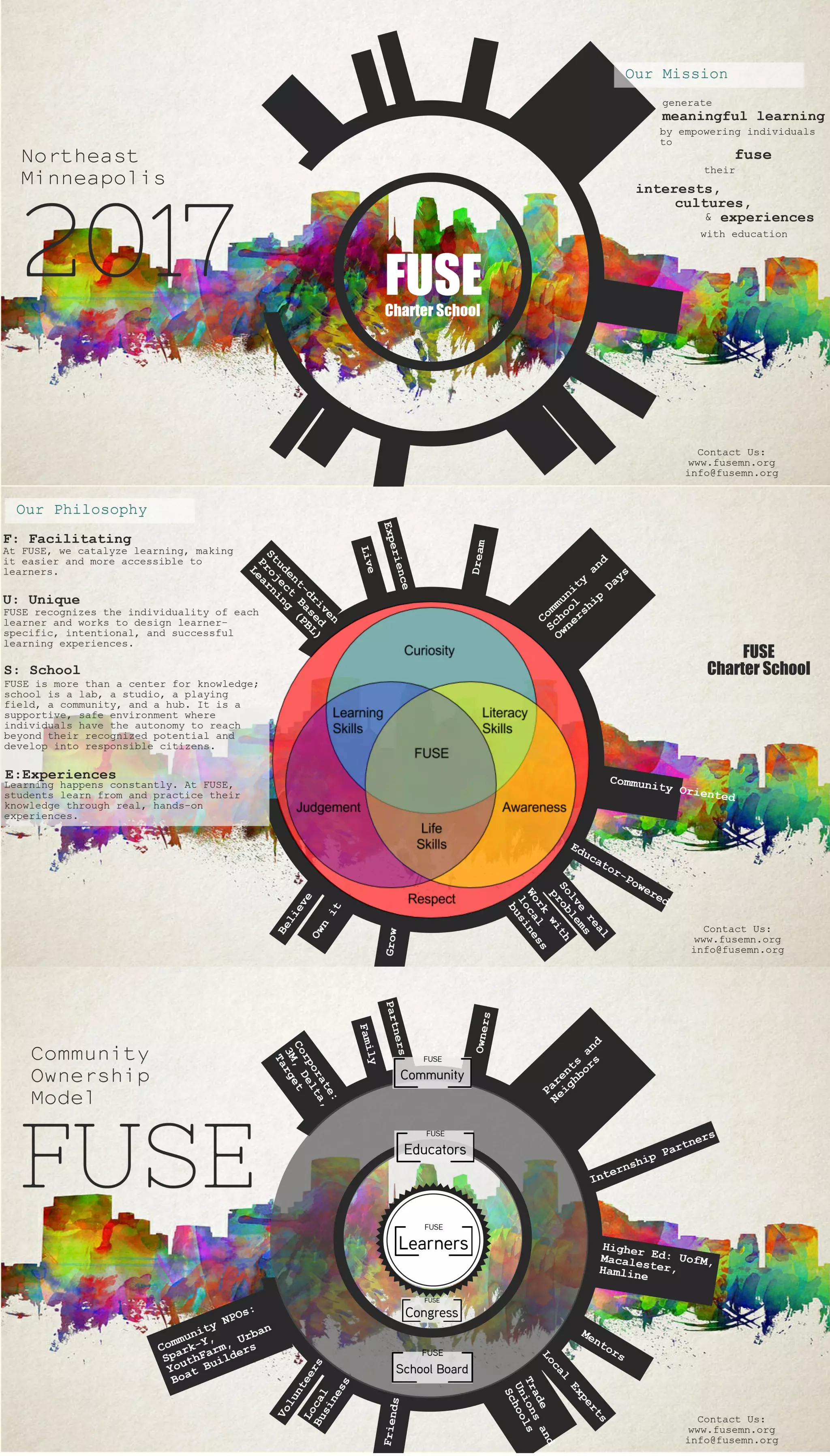 FUSE Charter School Explained | PDF