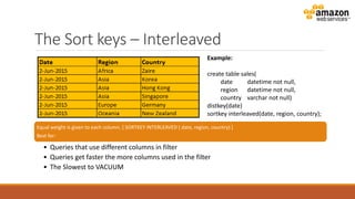 AWS (Amazon Redshift) presentation | PPTX