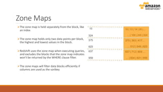 AWS (Amazon Redshift) presentation | PPTX