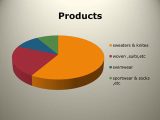 Brief information-- Chengda company | PPT