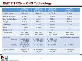 API CNG LNG | PPT