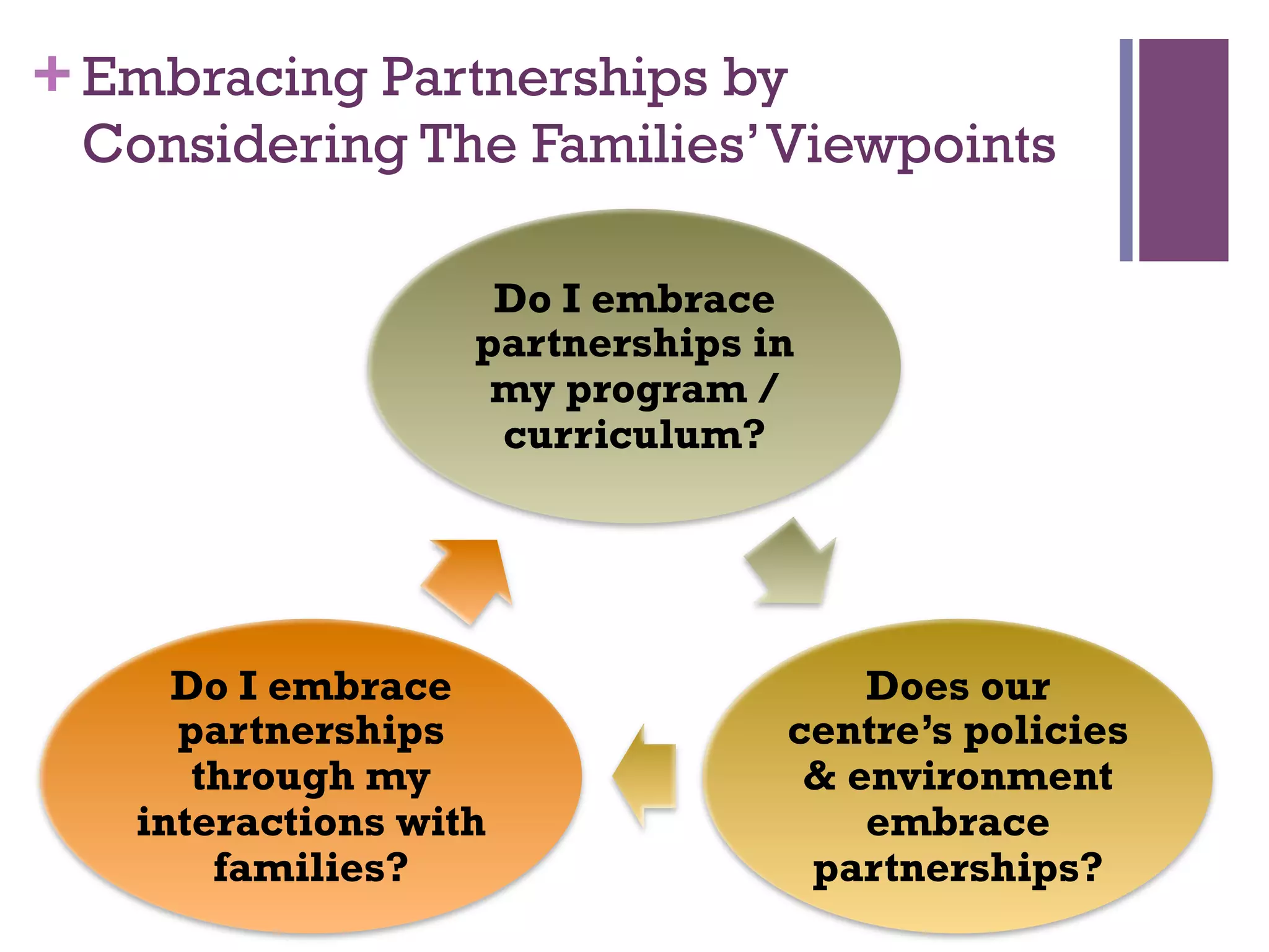 Partnerships with families | PDF