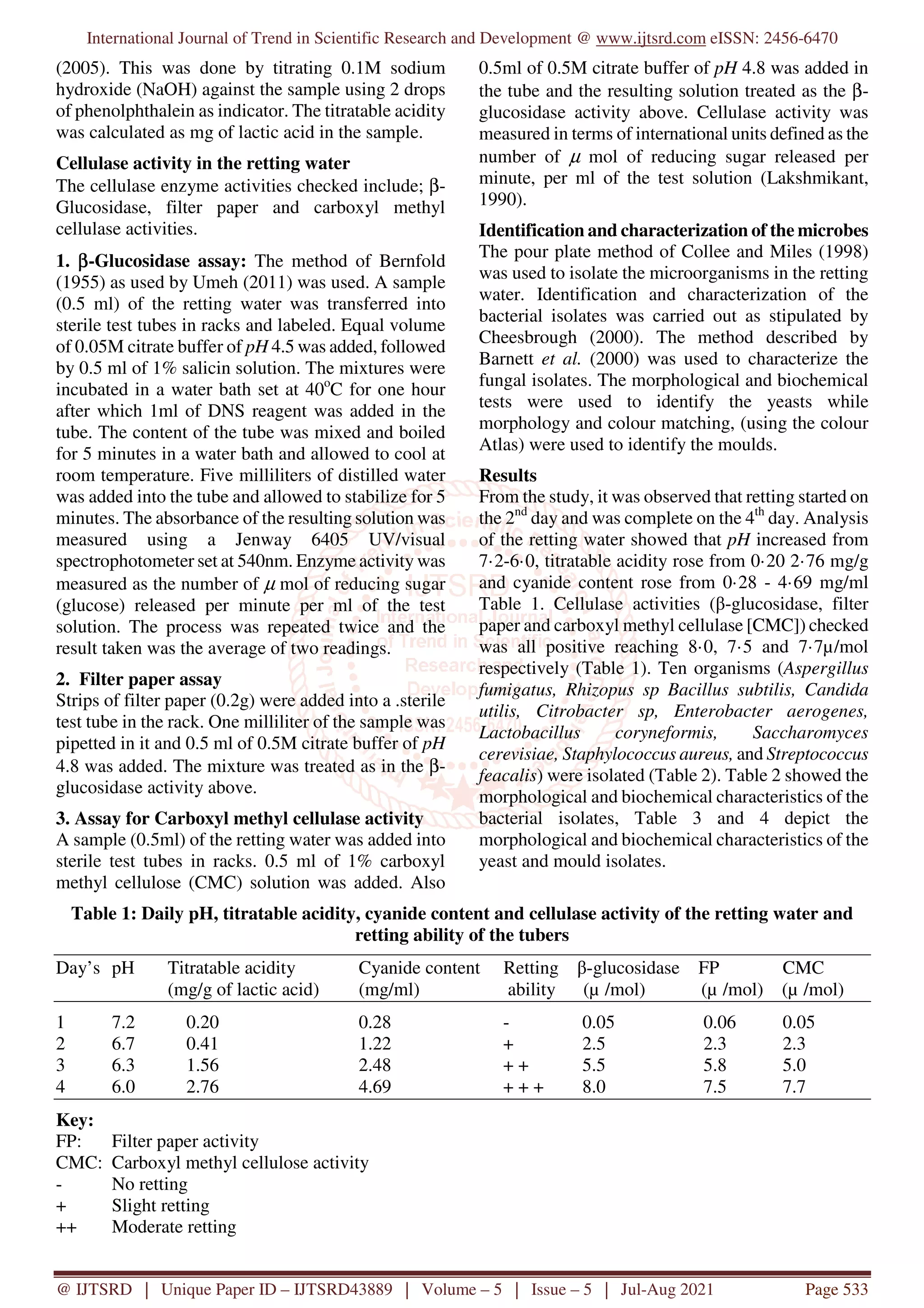 Cassava Retting Water An Alternative Source for Industrial Cellulase ...