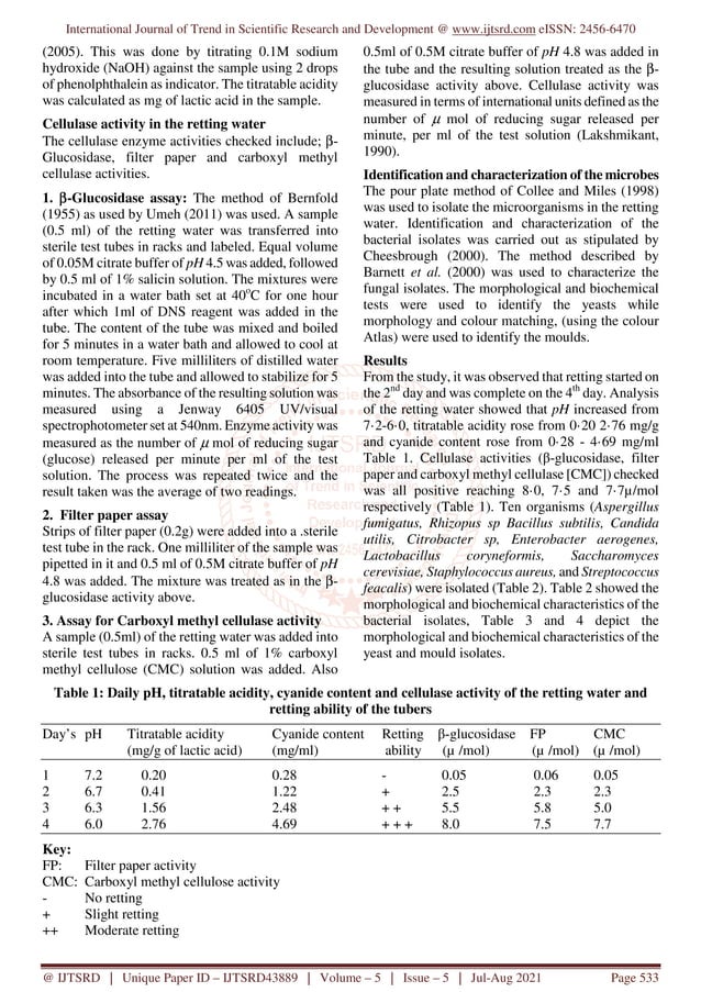 Cassava Retting Water An Alternative Source For Industrial Cellulase