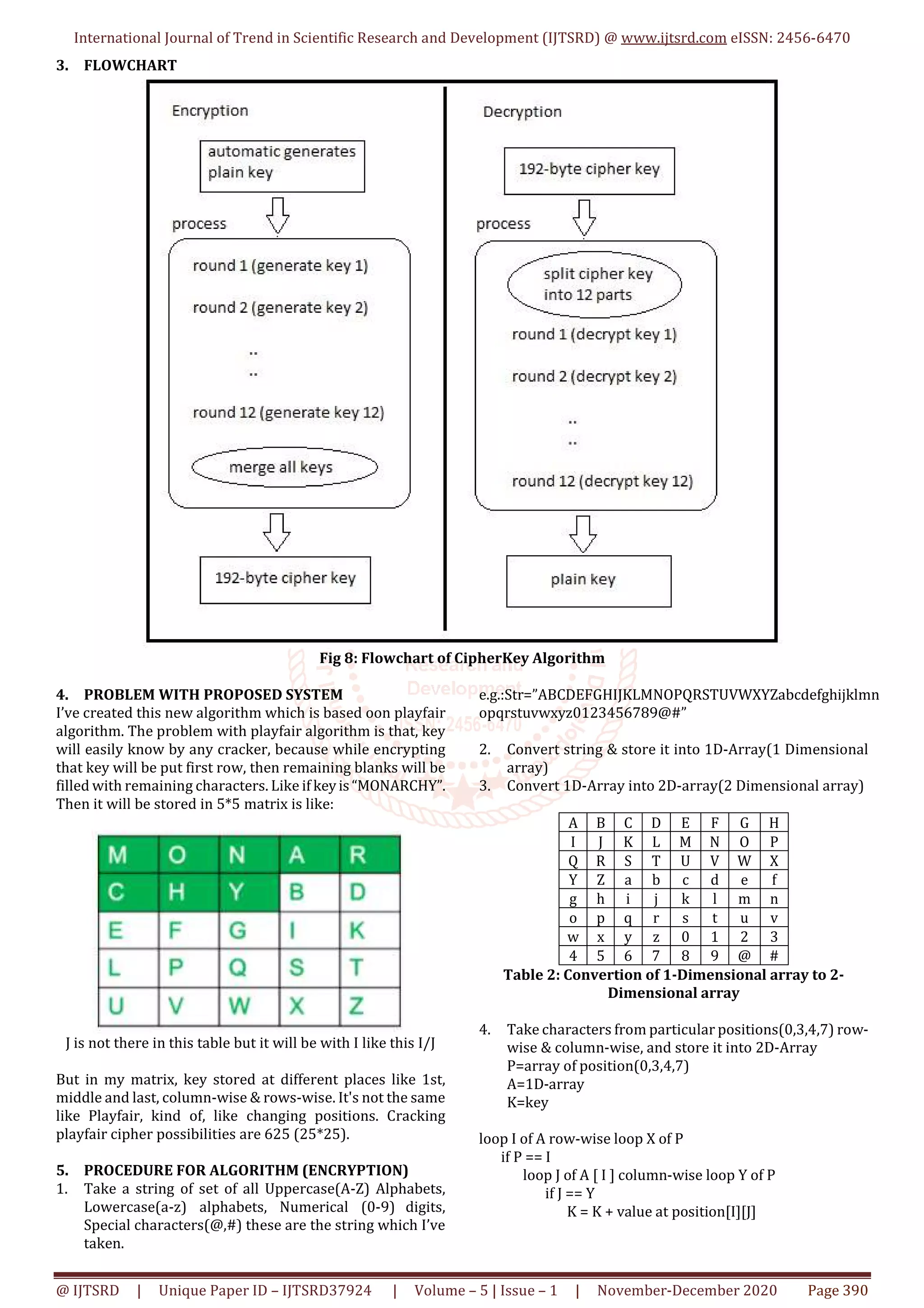 CipherKey Algorithm | PDF