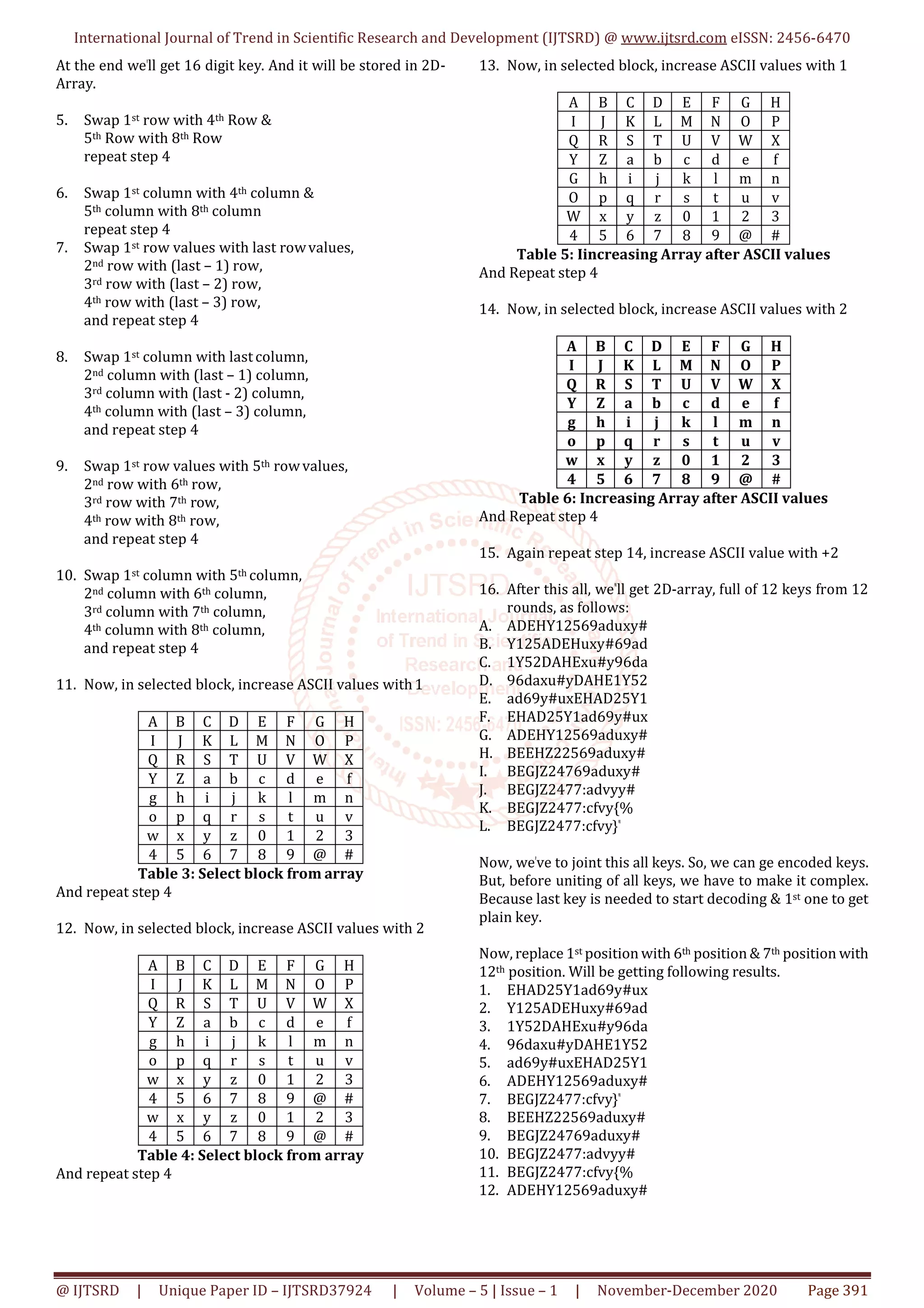 CipherKey Algorithm | PDF