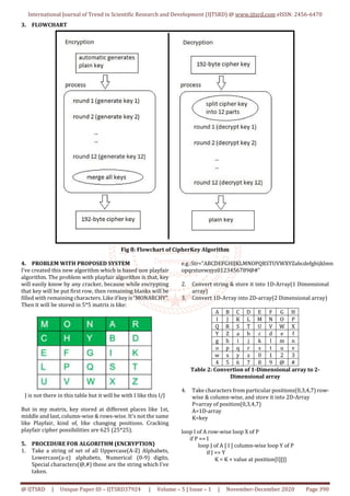 CipherKey Algorithm | PDF