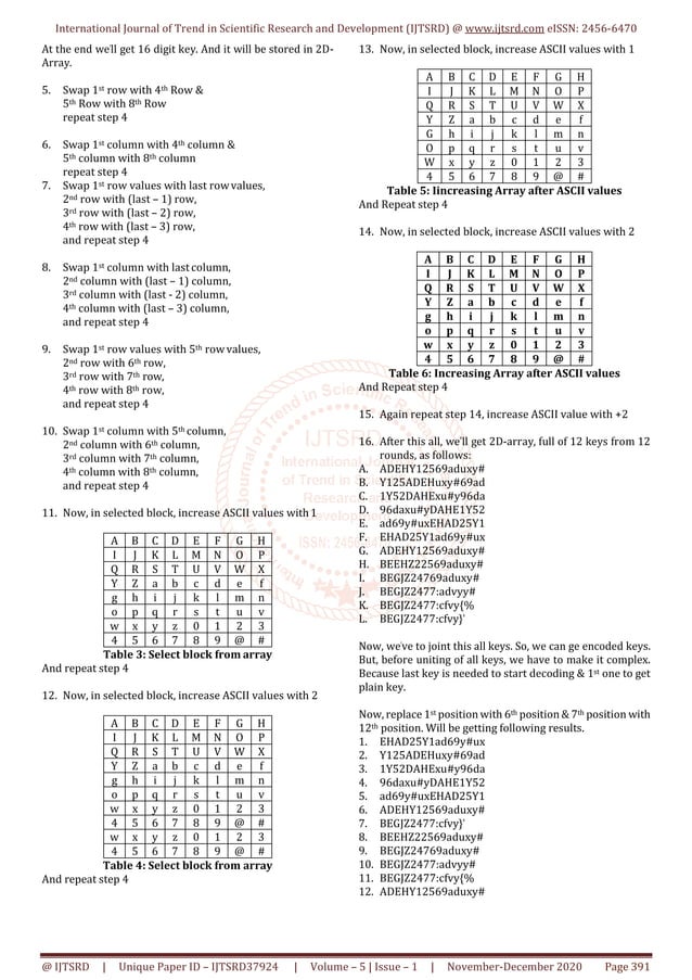CipherKey Algorithm | PDF