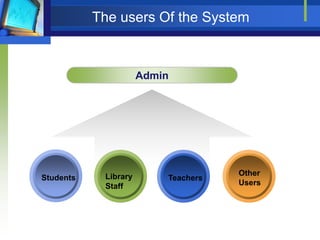Library Management System | PPSX