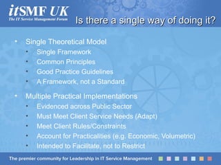 Whats our position on SIAM for SLM | PPT