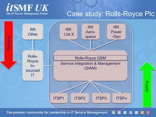 Whats our position on SIAM for SLM | PPT