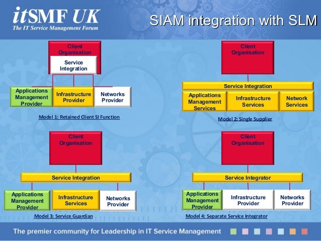 Whats our position on SIAM for SLM