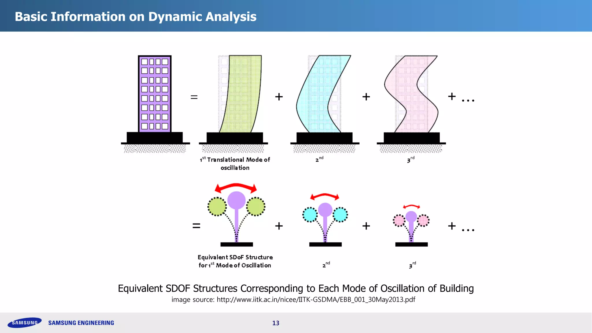 Design Procedure of Tabletop Foundations for Vibrating Machines | PDF