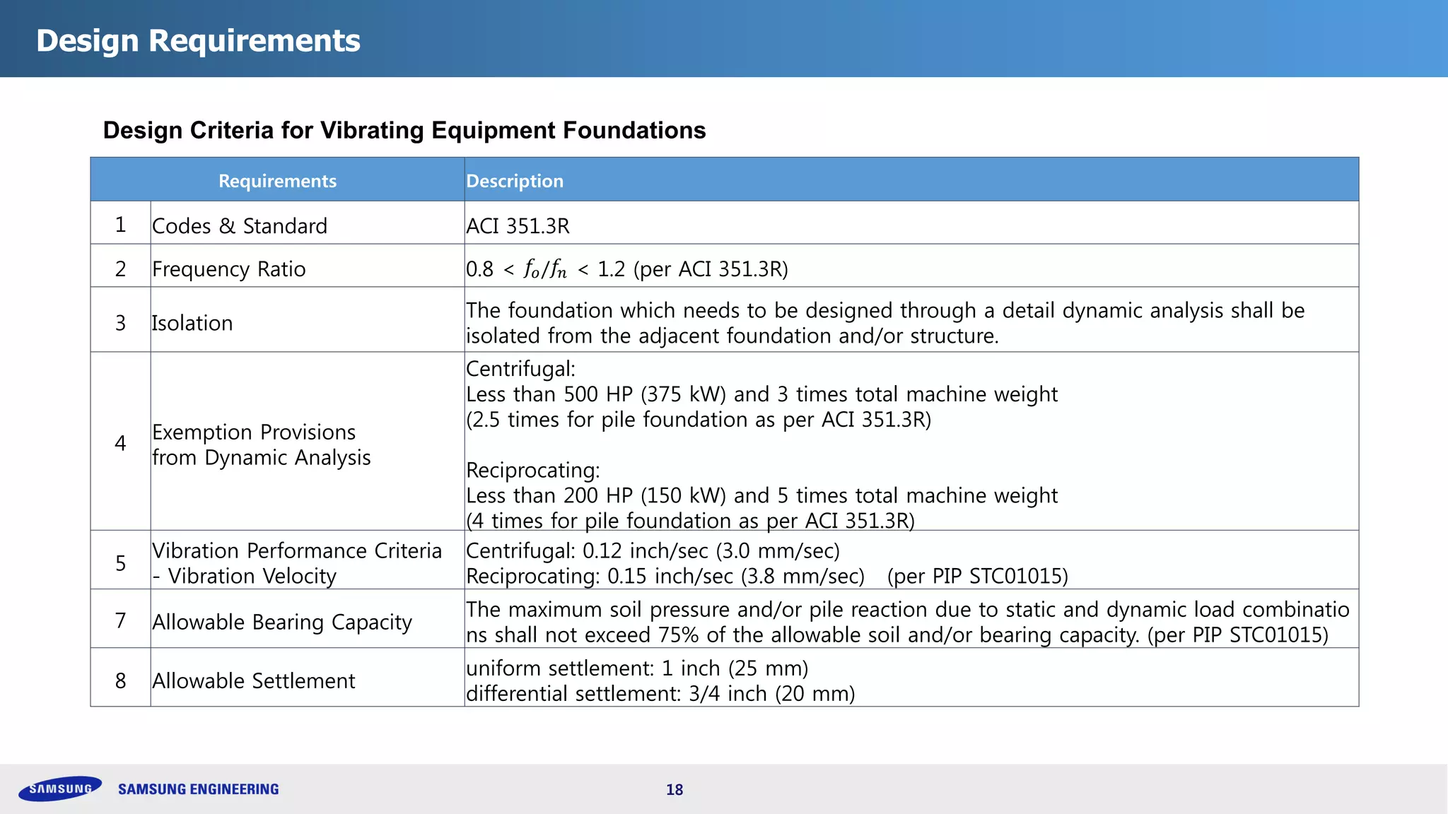 Design Procedure of Tabletop Foundations for Vibrating Machines | PDF