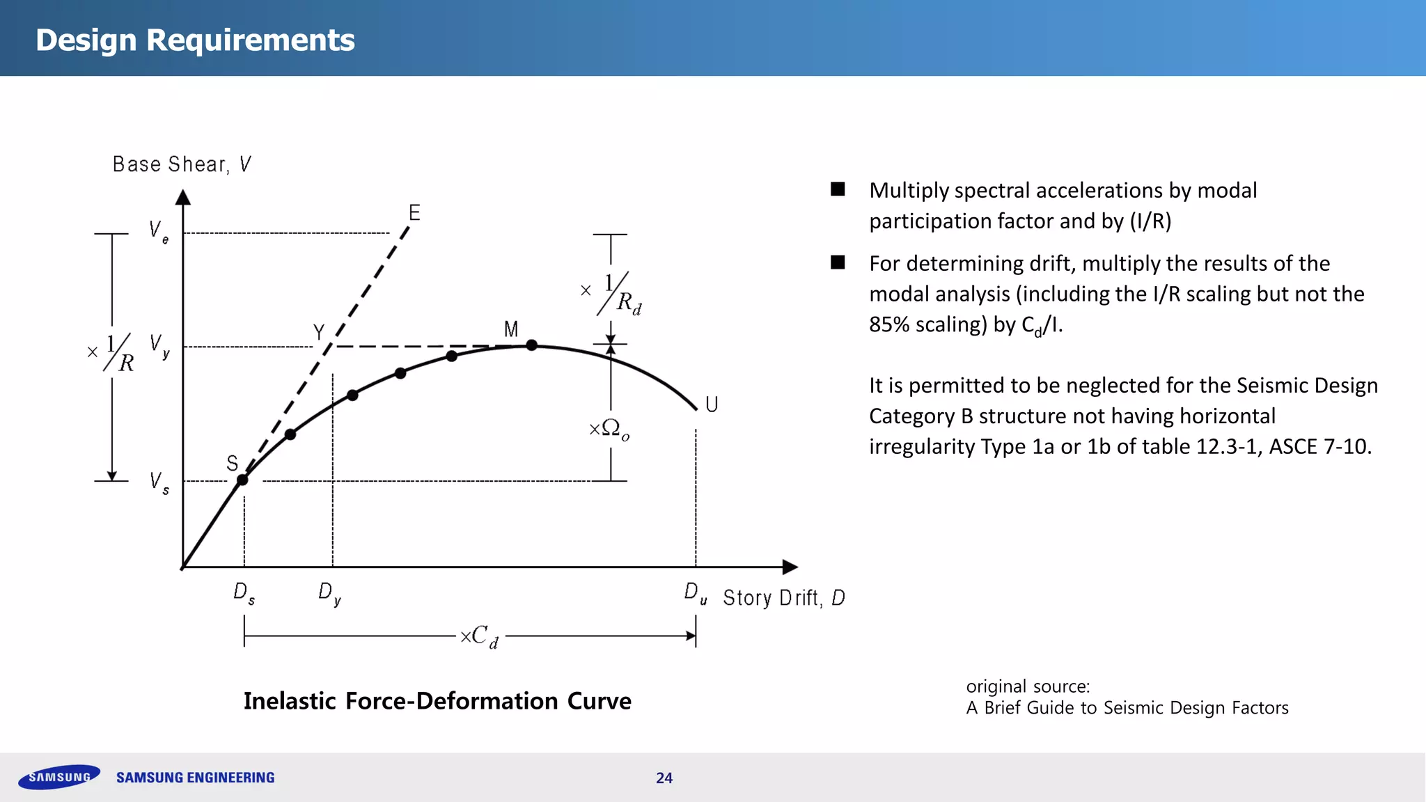 Design Procedure of Tabletop Foundations for Vibrating Machines | PDF