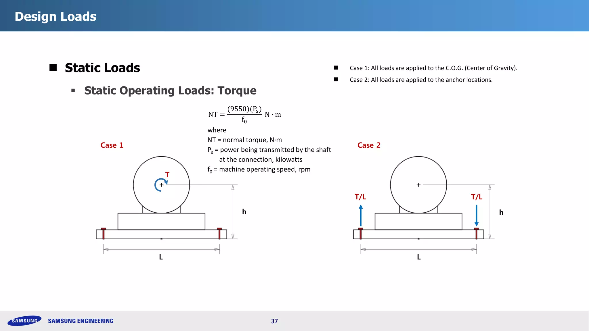 Design Procedure of Tabletop Foundations for Vibrating Machines | PDF