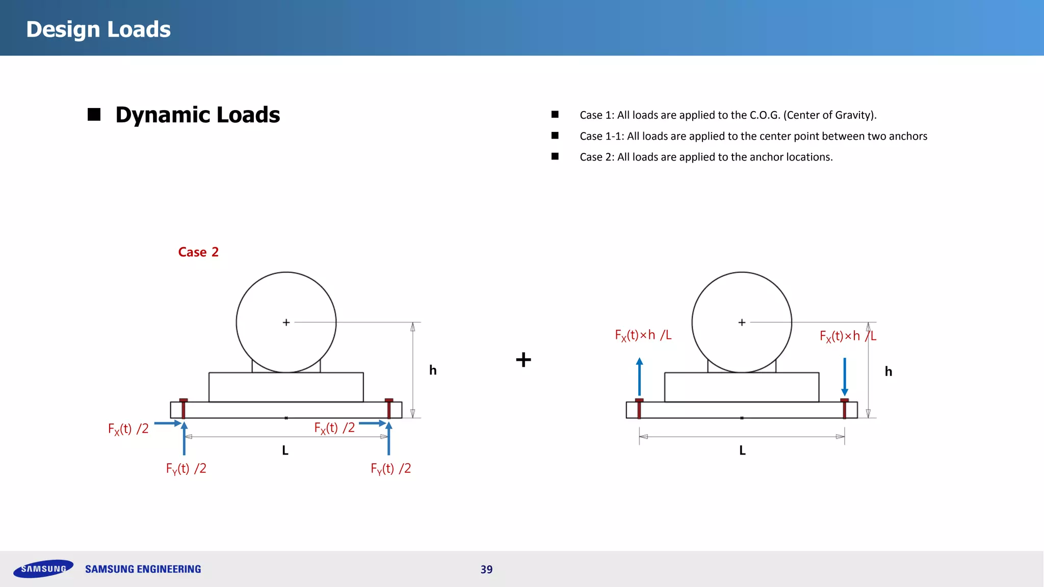 Design Procedure of Tabletop Foundations for Vibrating Machines | PDF