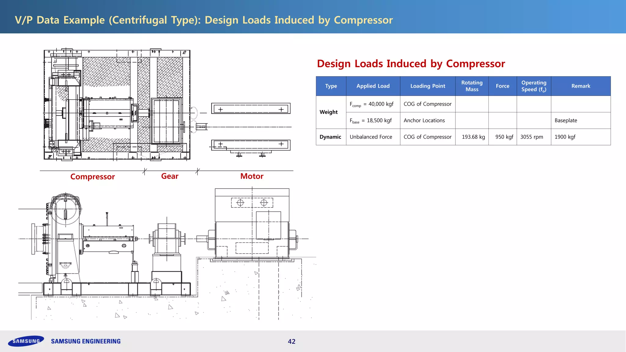 Design Procedure of Tabletop Foundations for Vibrating Machines | PDF