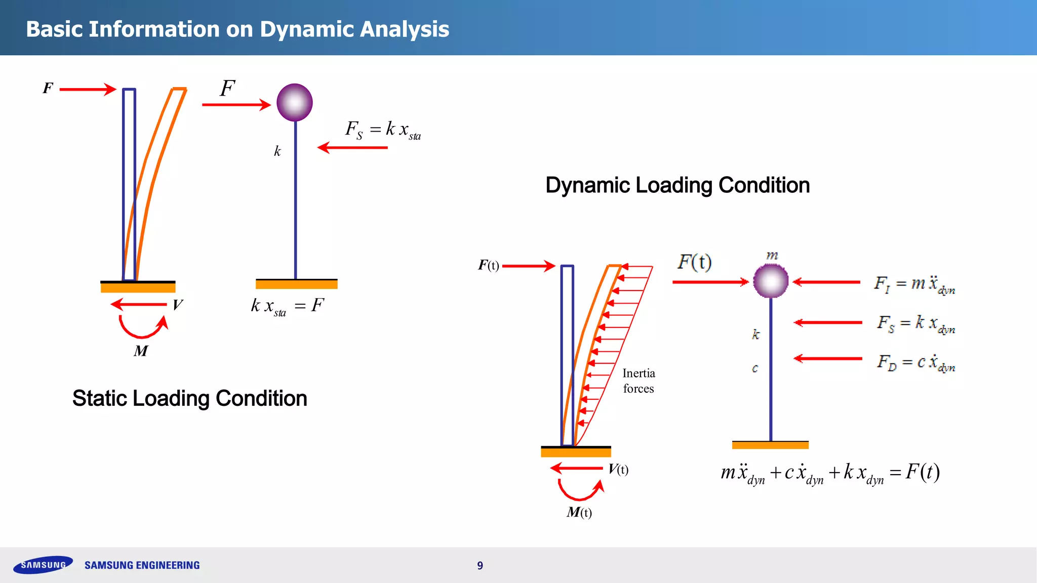 Design Procedure of Tabletop Foundations for Vibrating Machines | PDF
