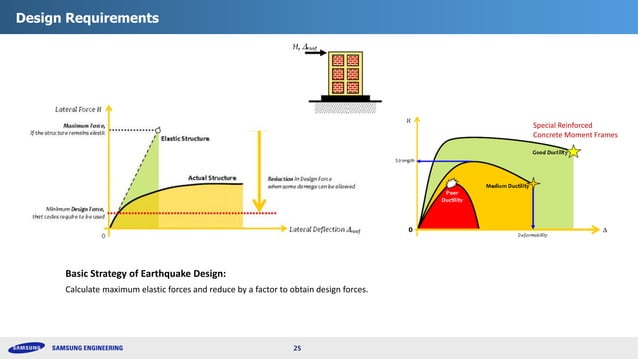 Design Procedure of Tabletop Foundations for Vibrating Machines | PDF