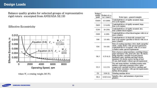 Design Procedure of Tabletop Foundations for Vibrating Machines | PDF
