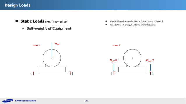 Design Procedure of Tabletop Foundations for Vibrating Machines | PDF