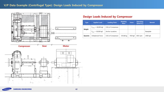 Design Procedure of Tabletop Foundations for Vibrating Machines | PDF