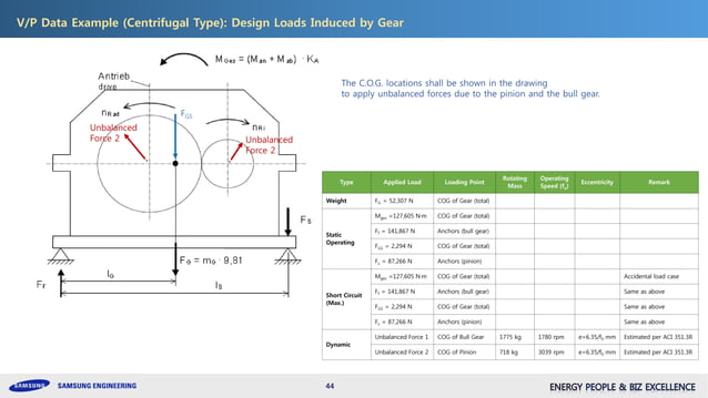 Design Procedure of Tabletop Foundations for Vibrating Machines | PDF