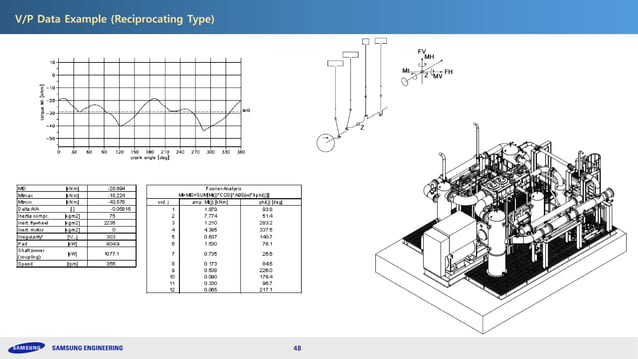 Design Procedure of Tabletop Foundations for Vibrating Machines | PDF