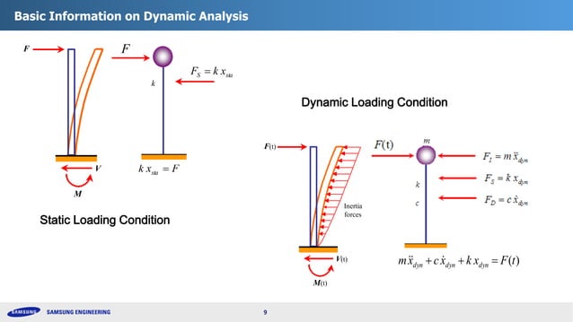 Design Procedure of Tabletop Foundations for Vibrating Machines | PPT