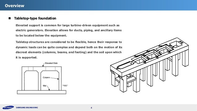 Design Procedure of Tabletop Foundations for Vibrating Machines