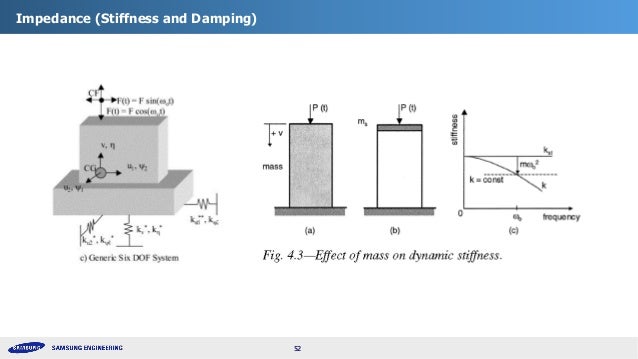 Design Procedure of Tabletop Foundations for Vibrating Machines
