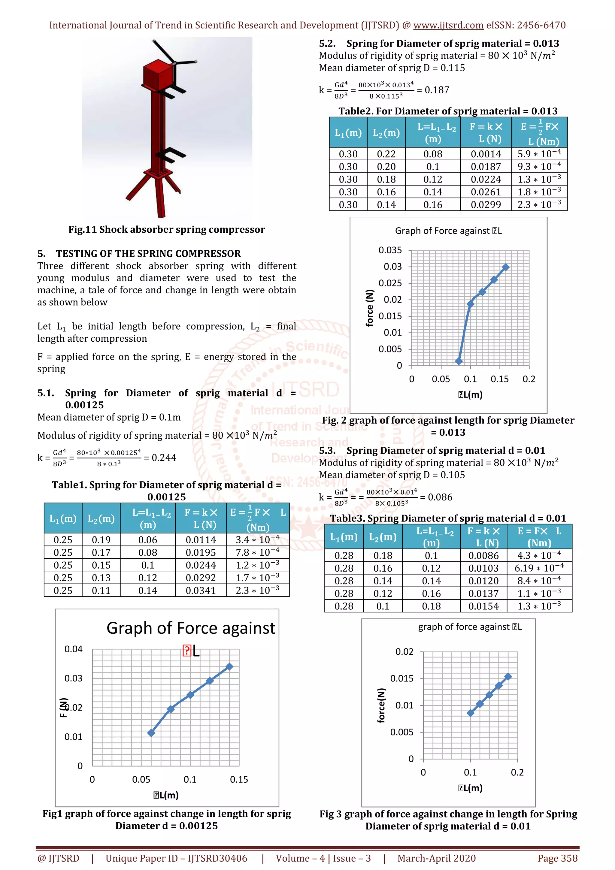 Design and Fabrication of Shock Absorber Compressor Spring | PDF