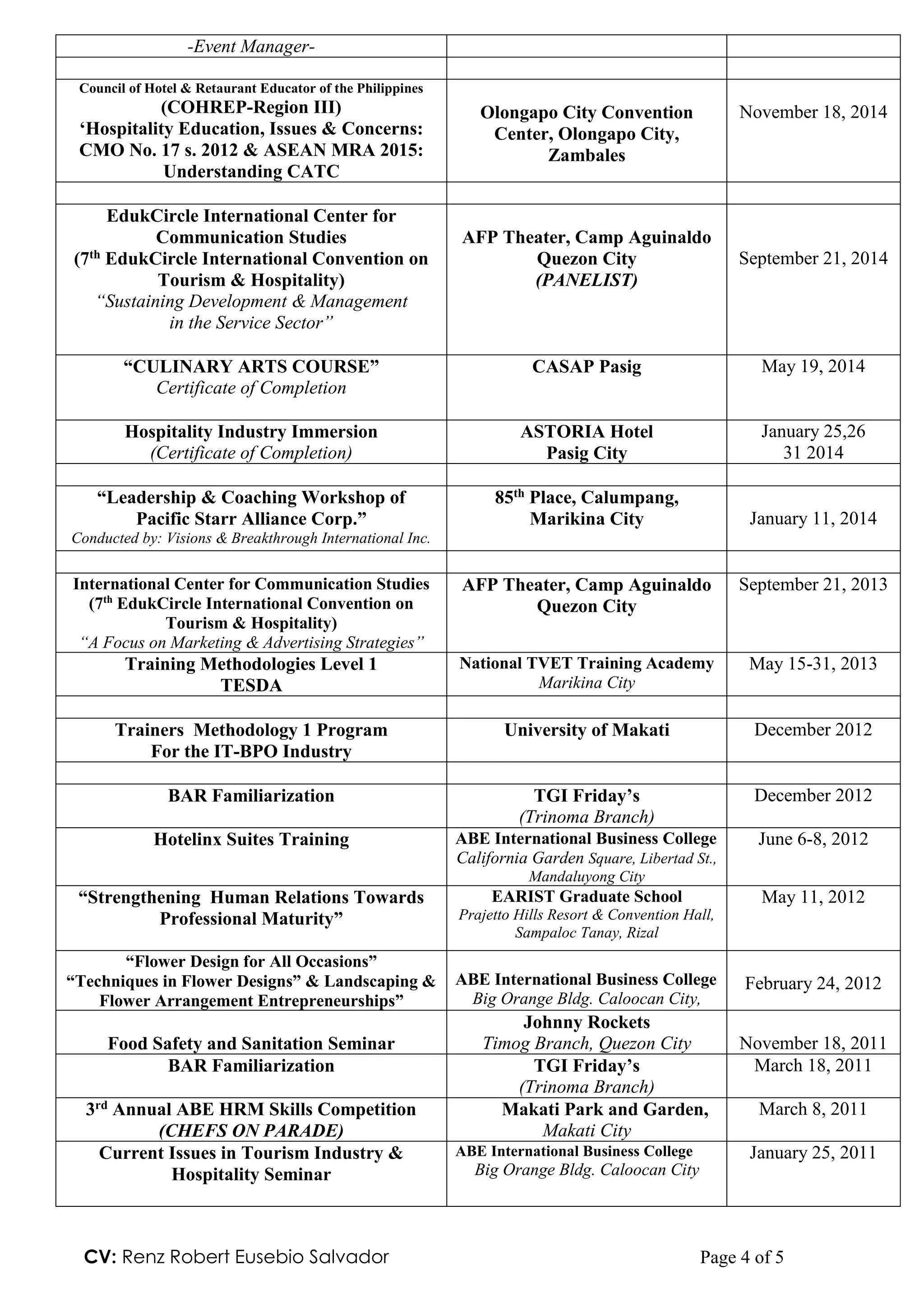 CV of Renz Robert Eusebio Salvador | PDF