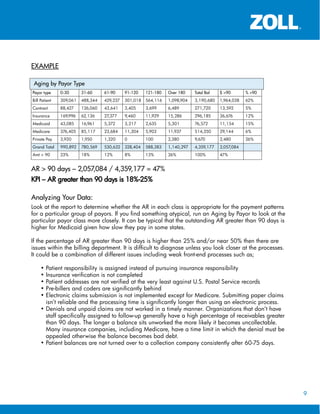 White paper KPIs_billing | PDF