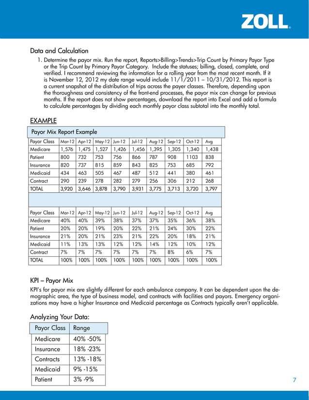 White paper KPIs_billing | PDF
