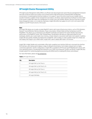 hp_reference_architecture_for_mapr_m7_on_hp_proliant_sl45401 | PDF