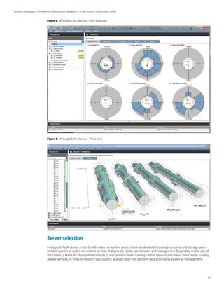 hp_reference_architecture_for_mapr_m7_on_hp_proliant_sl45401 | PDF