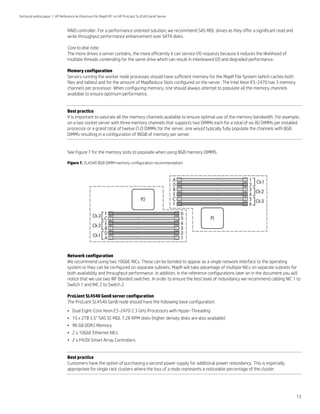 hp_reference_architecture_for_mapr_m7_on_hp_proliant_sl45401 | PDF