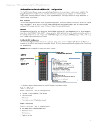 hp_reference_architecture_for_mapr_m7_on_hp_proliant_sl45401 | PDF