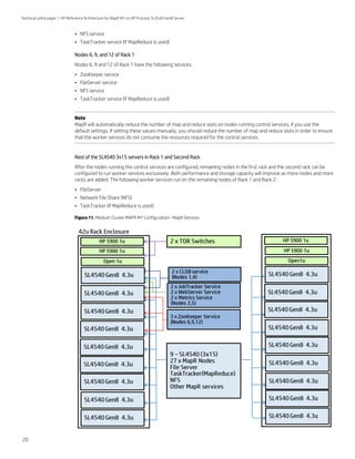 hp_reference_architecture_for_mapr_m7_on_hp_proliant_sl45401 | PDF