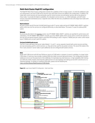 hp_reference_architecture_for_mapr_m7_on_hp_proliant_sl45401 | PDF