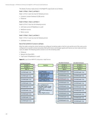 hp_reference_architecture_for_mapr_m7_on_hp_proliant_sl45401 | PDF