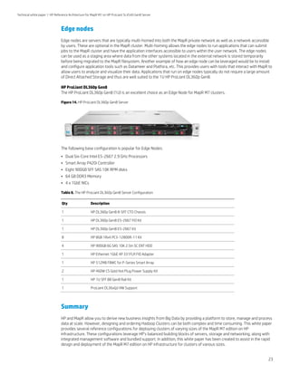 hp_reference_architecture_for_mapr_m7_on_hp_proliant_sl45401 | PDF