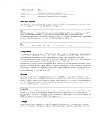 hp_reference_architecture_for_mapr_m7_on_hp_proliant_sl45401 | PDF