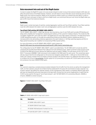 hp_reference_architecture_for_mapr_m7_on_hp_proliant_sl45401 | PDF